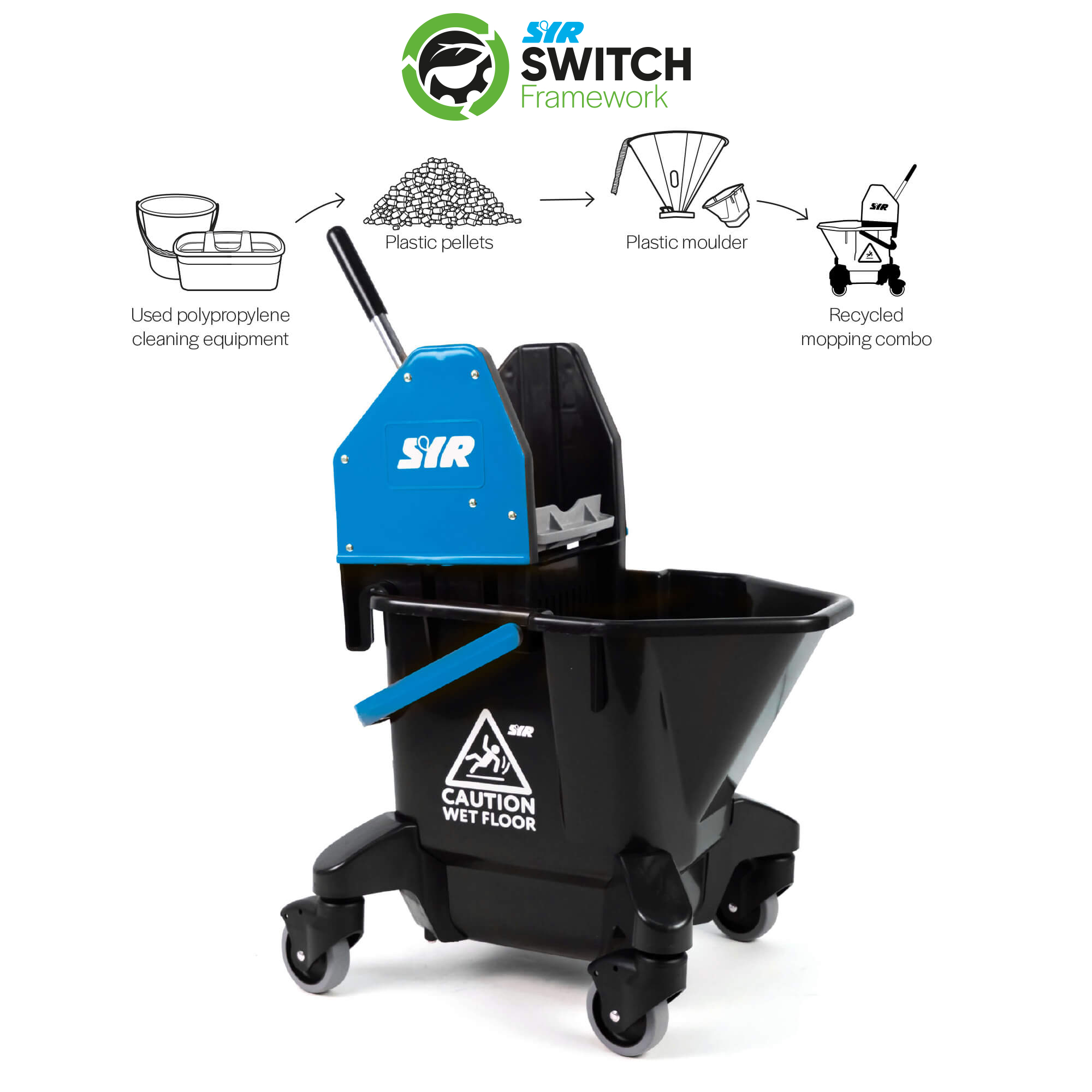 Switch Framework with Avica and Kindred